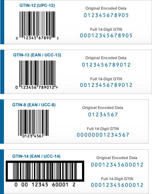 GTIN DEFINITION Global Trade Item Number GTIN INFO Global Trade